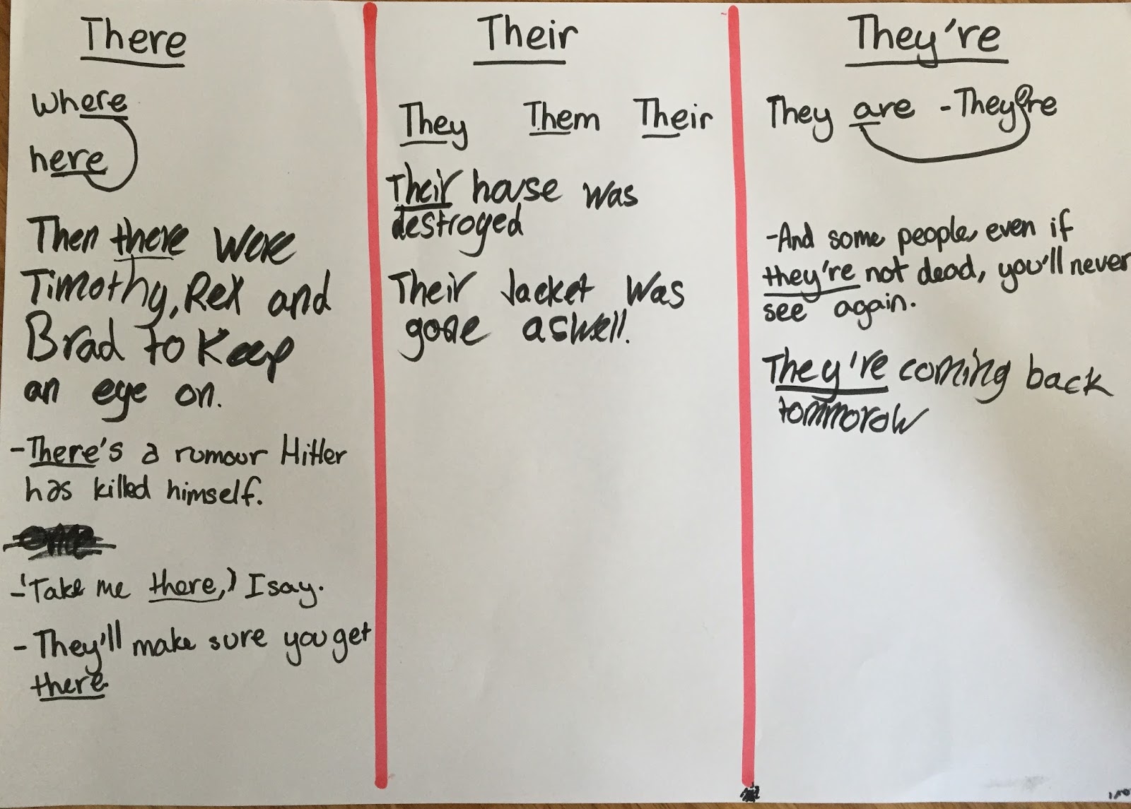 Enquiry-Based Spelling: There Their They're