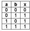 Porta OR (Porta OU)