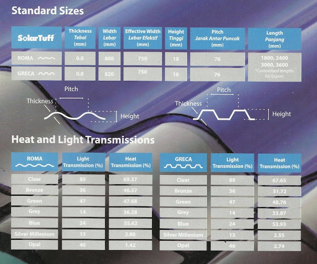 Harga Solar Flat | HARGA ATAP 2020,GALVALUME,ATAP ZINCALUME,HARGA SENG ...