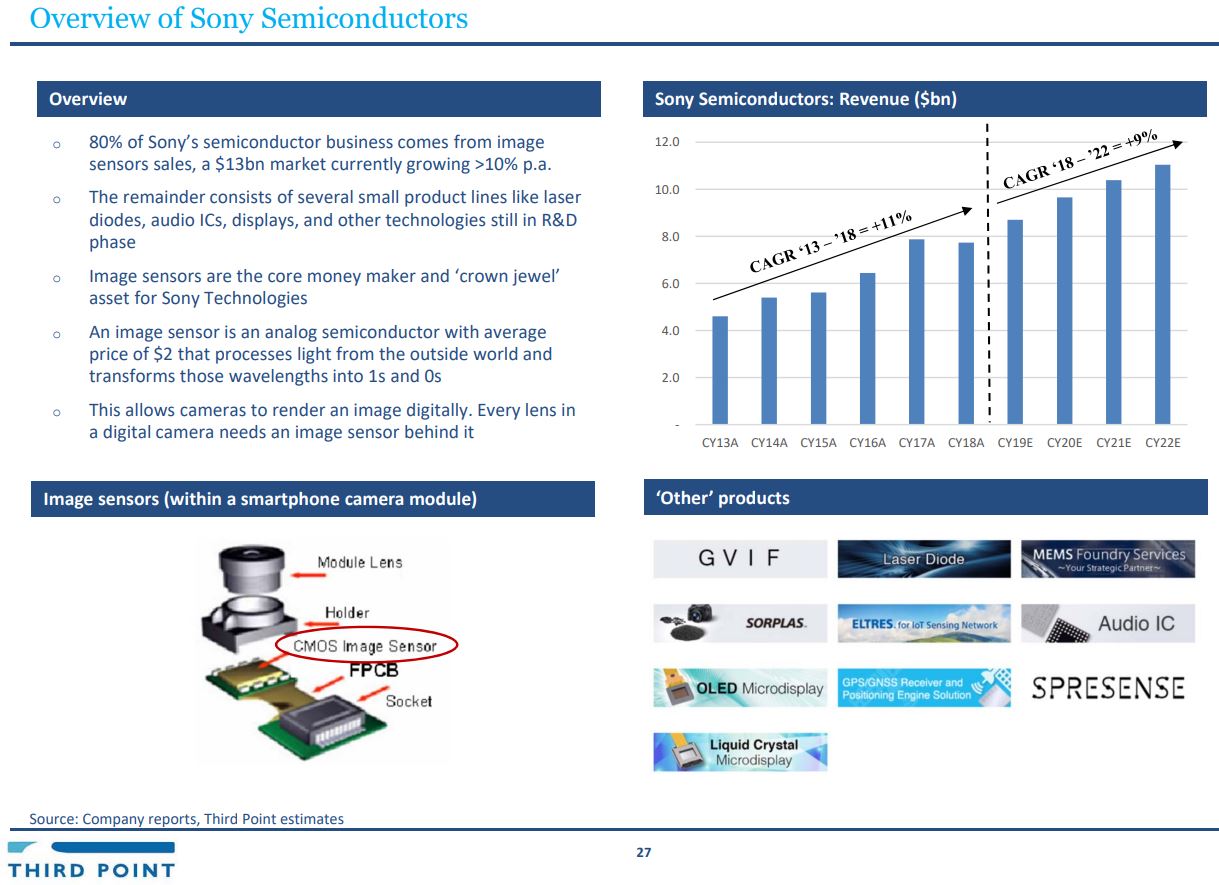 Image Sensors World: In Defense of Sony Semiconductor Spin-off