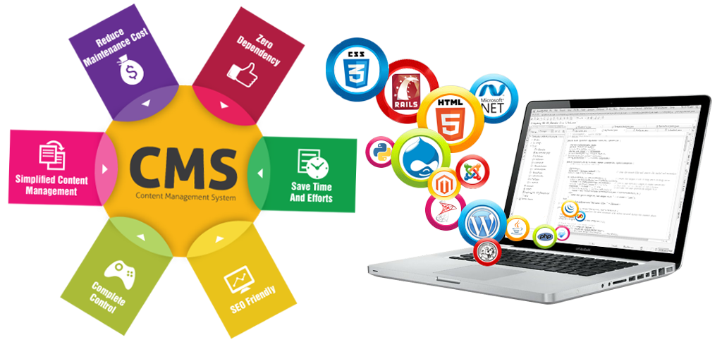 ¿Qué es un CMS?