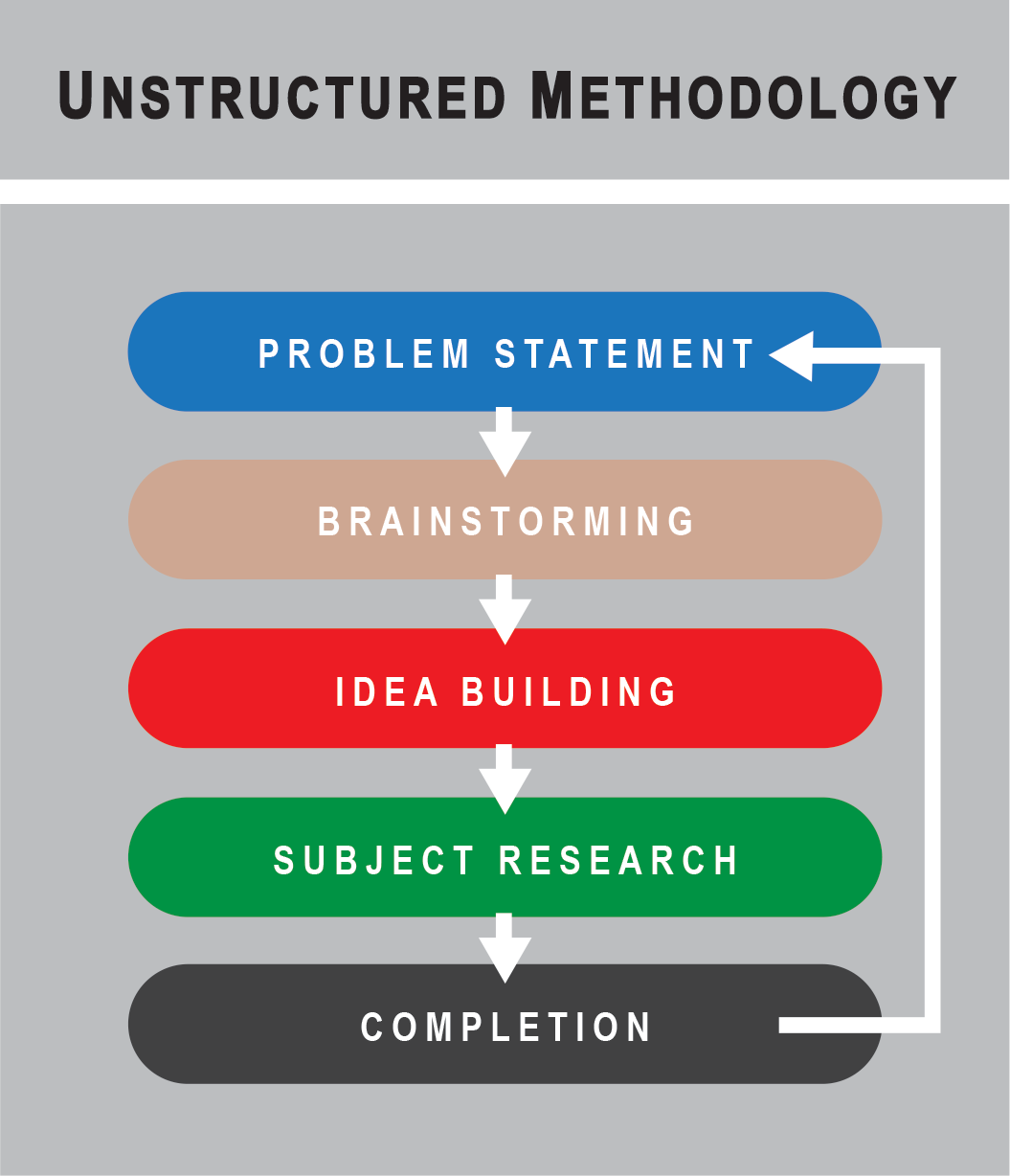 The Informed Illustrator: Problem Solving Project Methodology