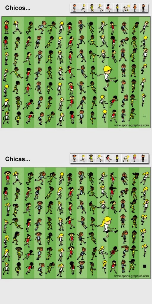 Entrenamiento de fútbol y el uso de tecnología: App: Easy Sports-Graphics