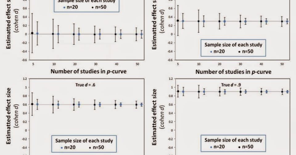 The All Results Journals: P-curve: A Way of Fighting Publication Bias?