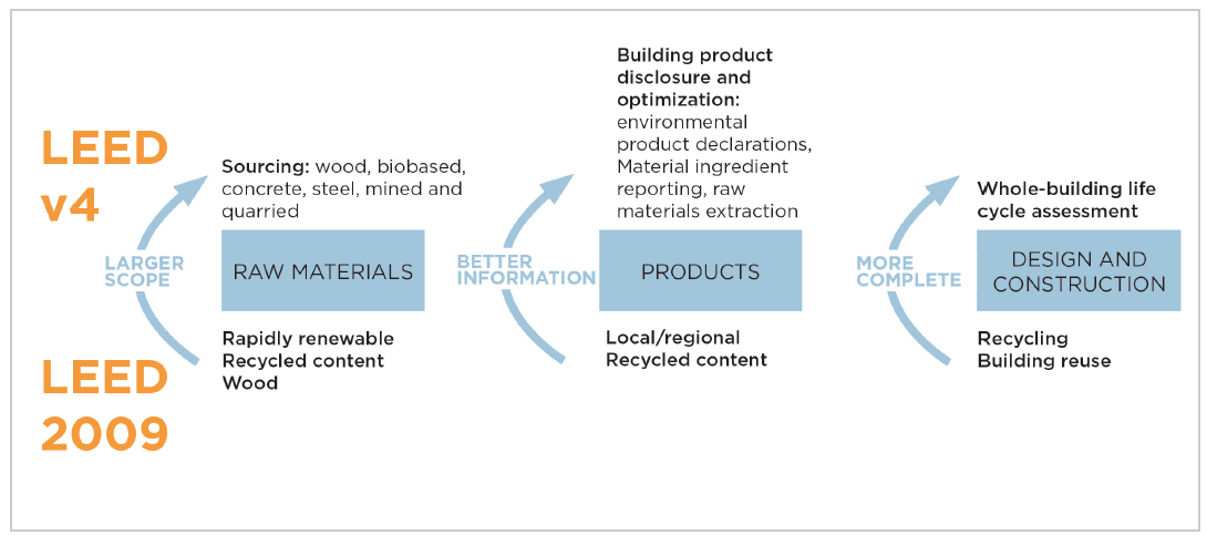 USGBC Nebraska Flatwater Chapter: LEED v4 FIFTH PUBLIC COMMENT: OCT 2 ...