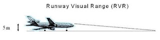 Runway Visual Range (RVR) | Enter your blog name here