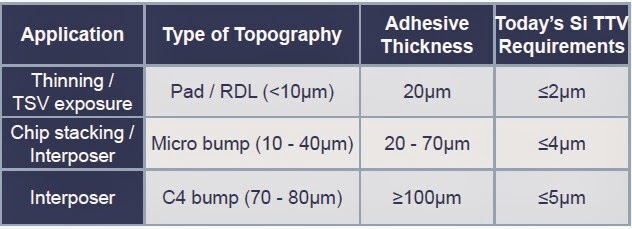 Insights From the Leading Edge: IFTLE 183 RTI ASIP: Tezzaron; Suss ...