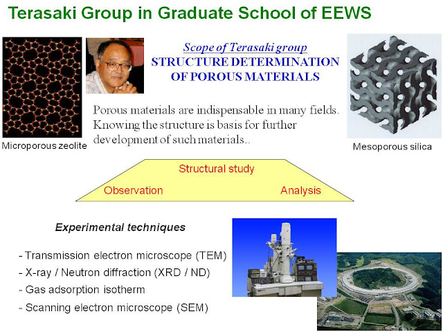NASA Lab (Nano Advanced Structural Analysis): Research
