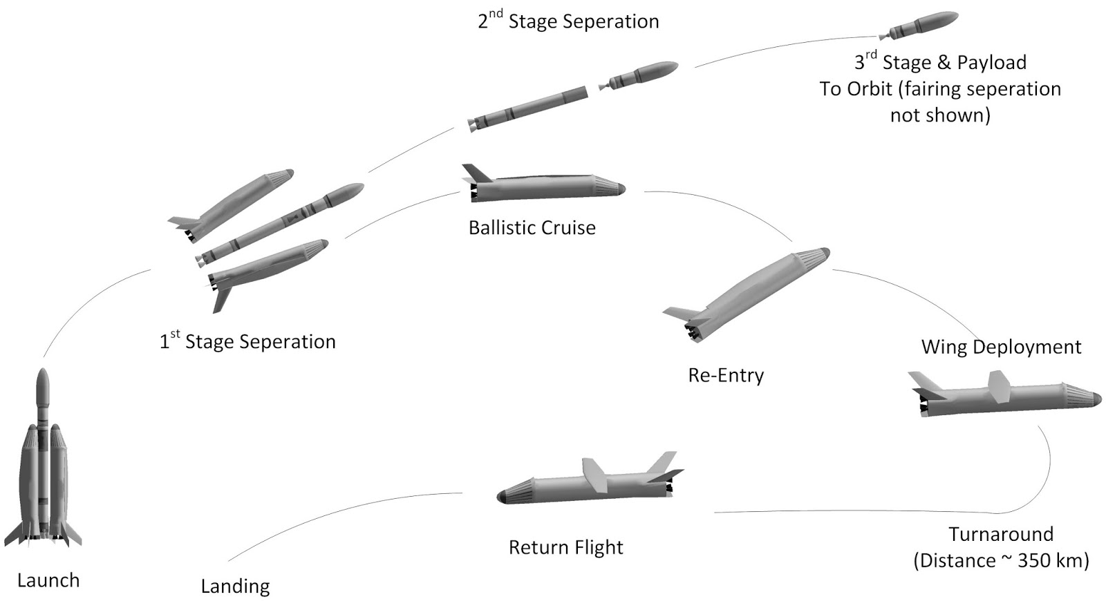Australia developing low cost hypersonic second stage for small ...