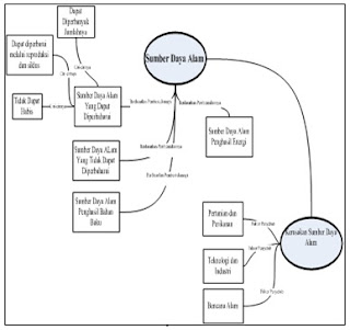 adam bagja: Asas Asas Pengetahuan Lingkungan