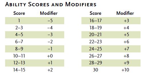 ทดลองเล่น Dungeons&Dragons Demo Episode 1 : มาสร้างตัวละครกันเถอะ!!