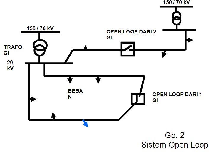 ILMU ELEKTRO: SISTEM TRANMISI DAN DRISTRIBUSI