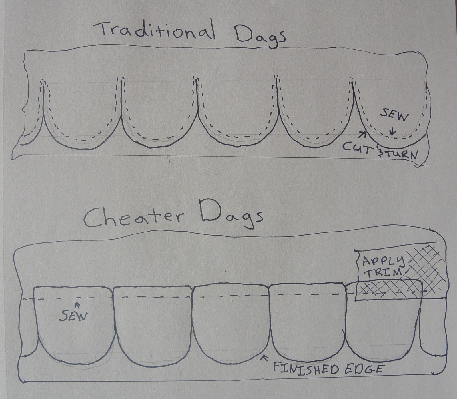 The Ramblings of an ADHD Seamstress: Cheater dags! (the story of a 14th ...