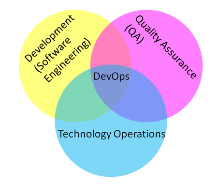 Maxkit: DevOps (Development + Operations)