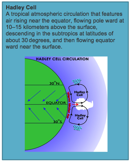 Weather and Climate: Caribbean Weather Systems