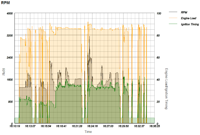 Hybrid Assistant: RPM Chart