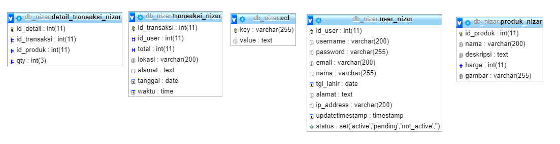 Tutorial Membuat API dengan JWT dan Codeigniter - Solusi Memecahkan Masalah