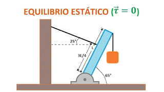 Estática: Estática o Equilibrio