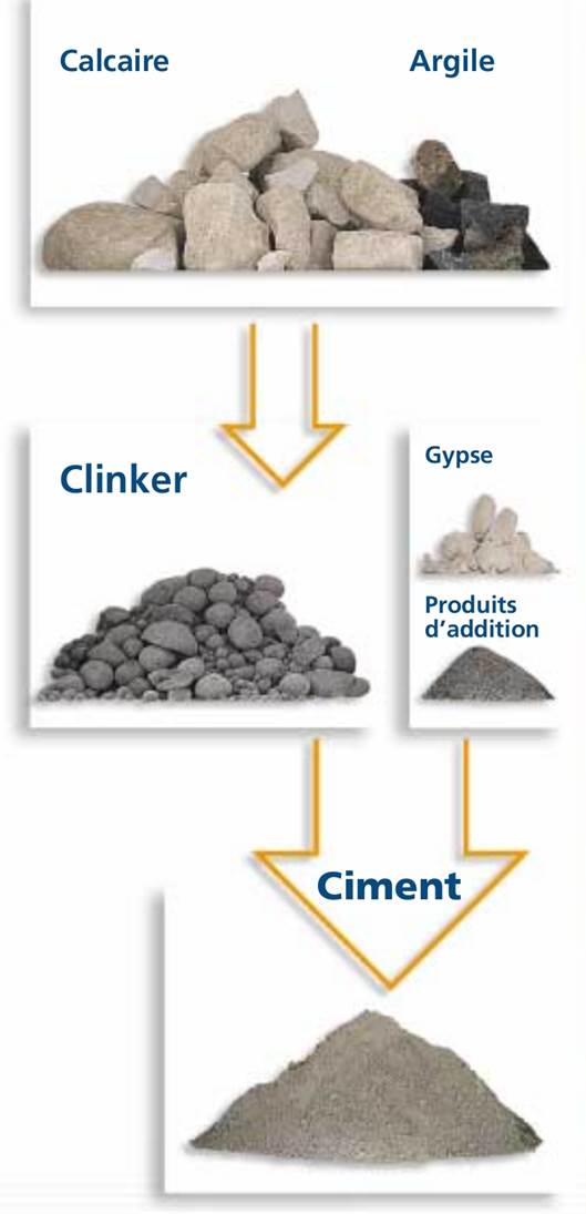 CIMENTS - Génie Civil