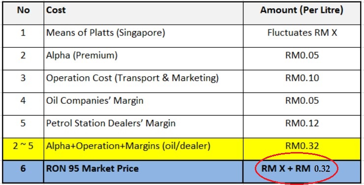 A little bit of everything: Ron 95