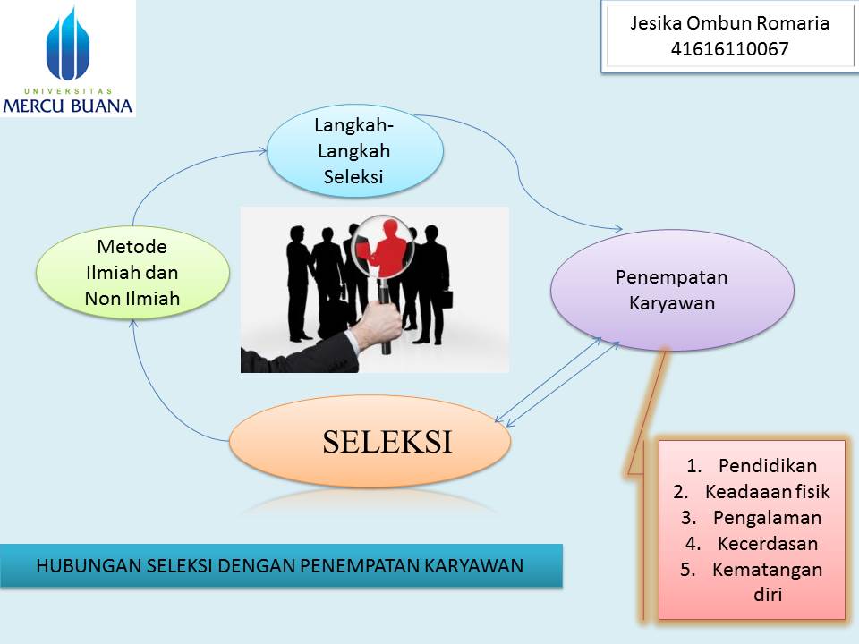 Contoh Proses Rekrutmen Dan Seleksi Karyawan Pt Indofood - Buroktv3
