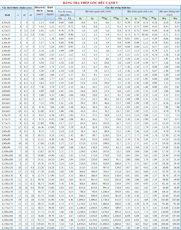 BẢNG TRA THÉP HÌNH I H U V L