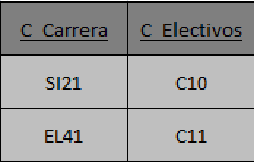 Base de Datos - TA2: Cuarta Forma Normal (4FN)