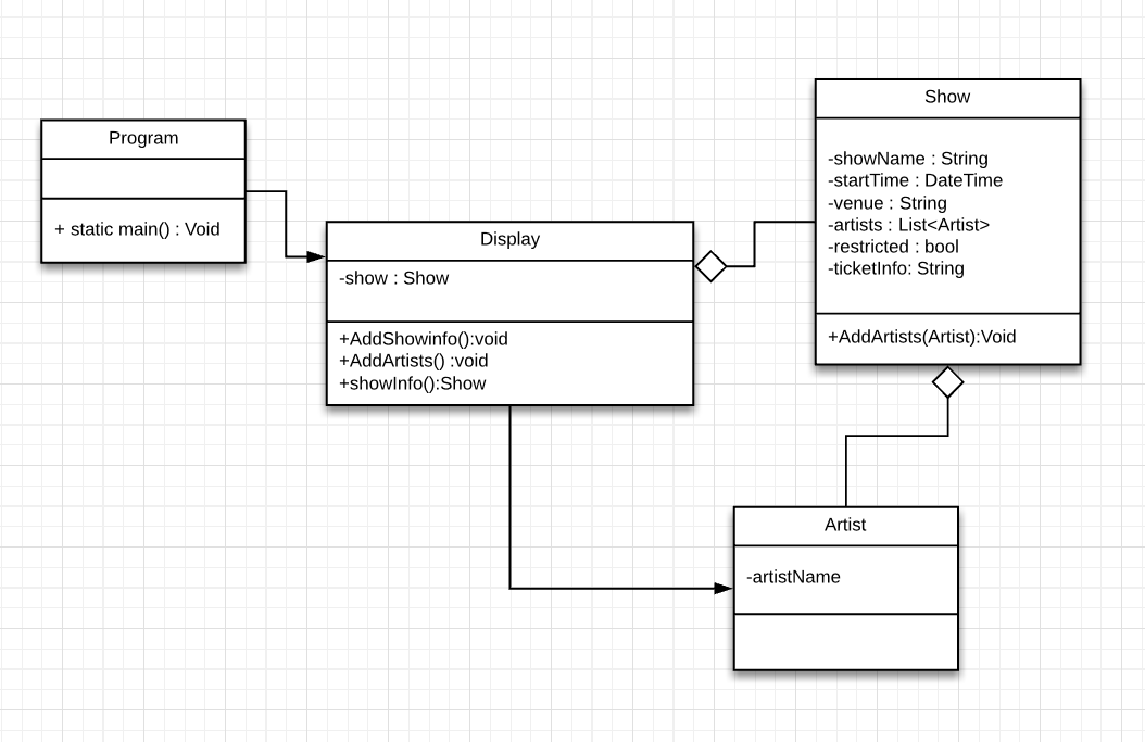 ITC Resources: UML Diagrams for Venue
