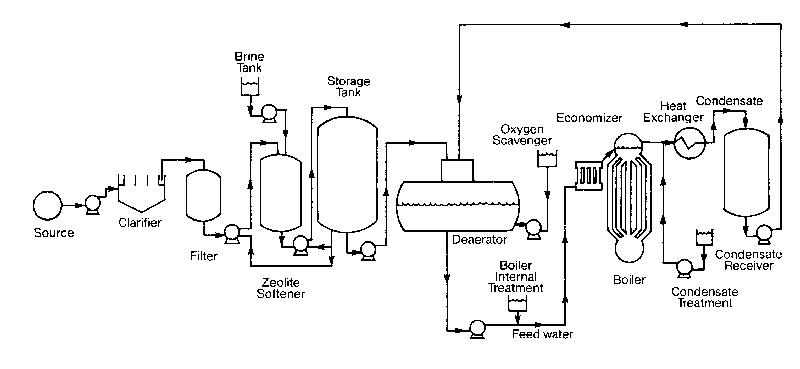 Chemistry Parts Steam Boiler chemistry-parts-steam-boiler