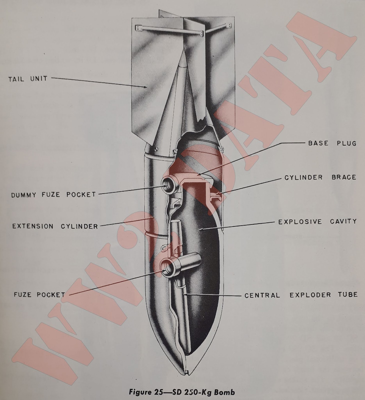 WW2 Equipment Data: German Explosive Ordnance - SD Bombs