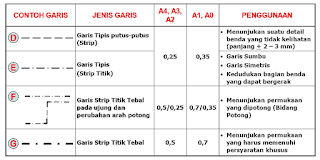 Standarisasi Gambar Teknik - Mesin CAD