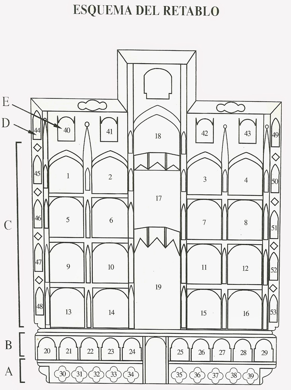 MISCELÁNEA TUROLENSE: Octubre2013/Miscelánea. RETABLO GÓTICO SIGLOS XIV ...