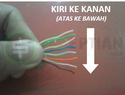 Pengertian, Fungsi, Jenis dan Cara Membuat Kabel UTP (MATERI LENGKAP ...
