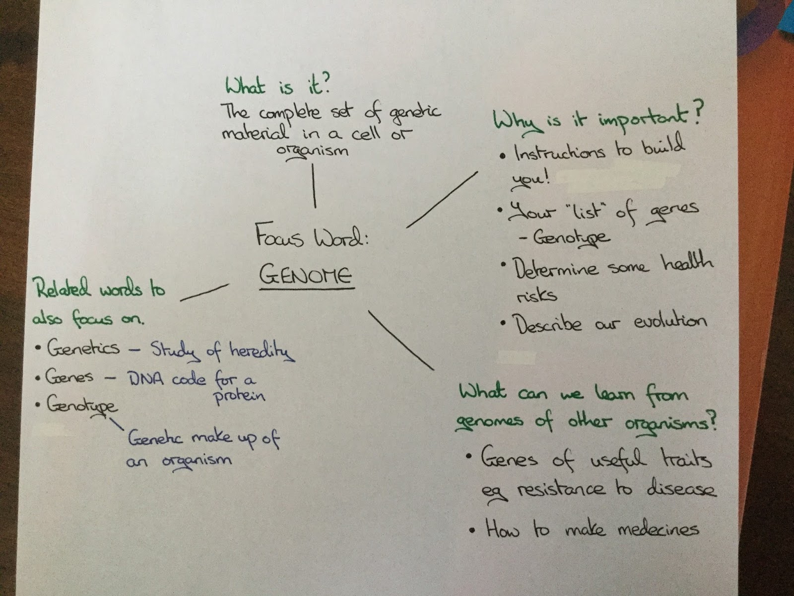 Framing Reading; Semantic Maps