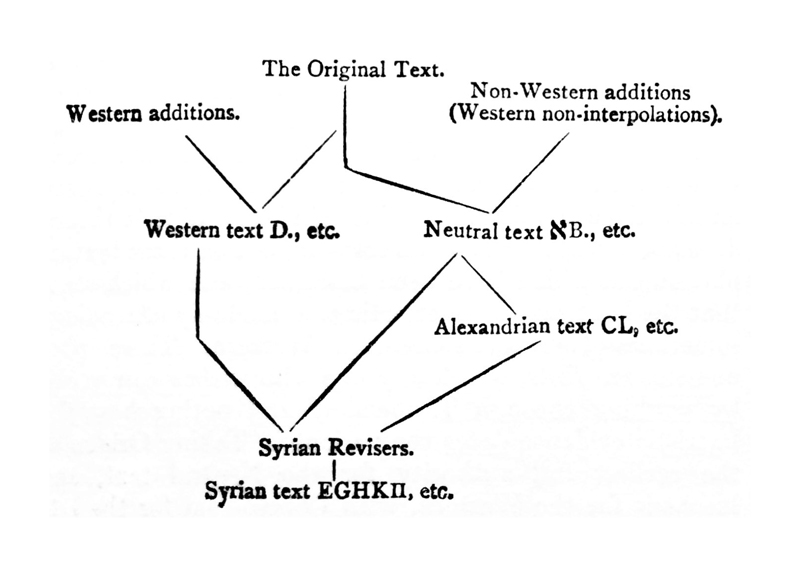 Evangelical Textual Criticism: Where did the Byzantine text come from?