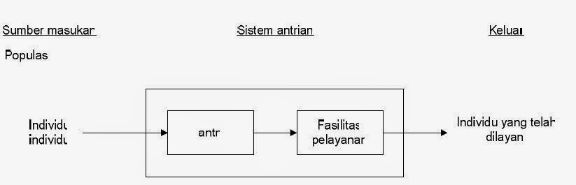 METODE SINGLE CHANNEL (M/M/1) : Laporan Metode Antrian Pada Pangkas ...