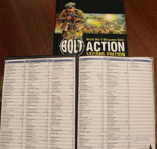 The Demo Gamers: Bolt Action 2nd Edition Index