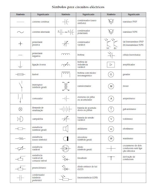 Eu Explico: Símbolos para circuitos eléctricos