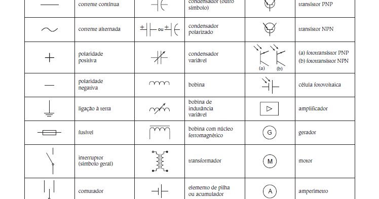 Eu Explico: Símbolos para circuitos eléctricos
