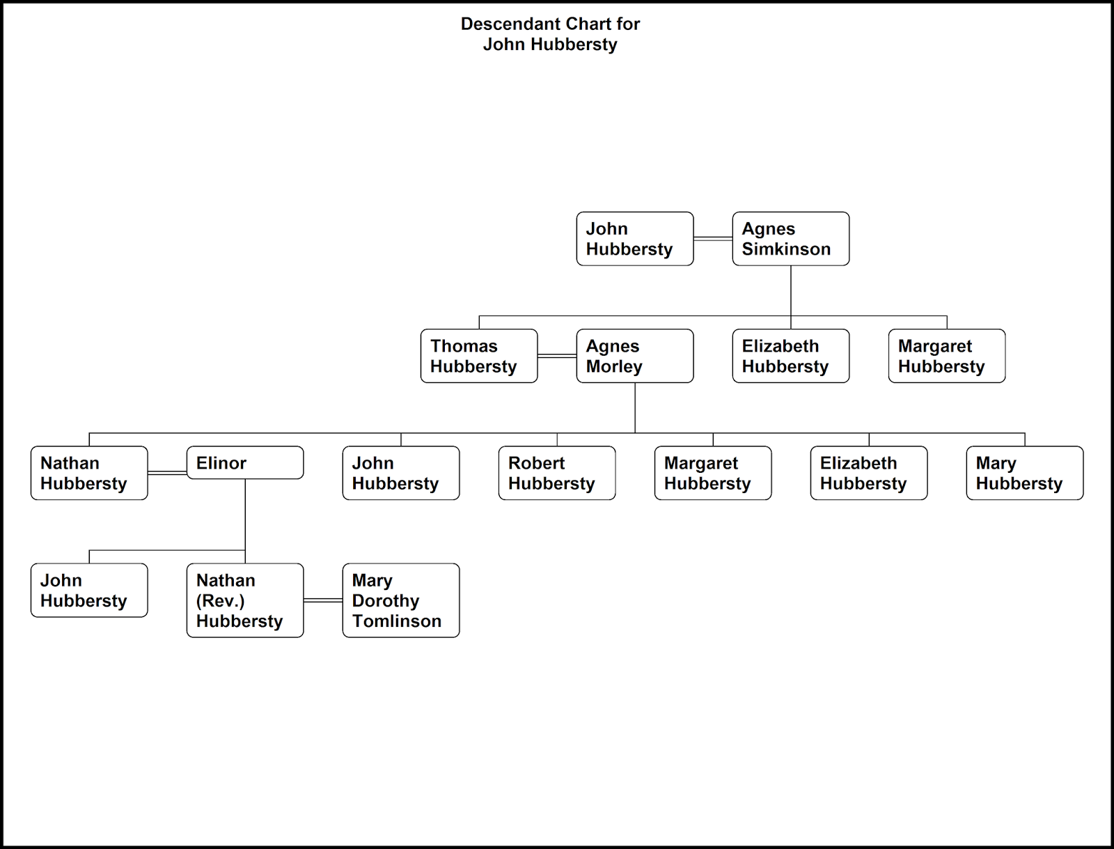 My Hubberstey/Hubbersty Family History Blog: Kendal - Wirksworth