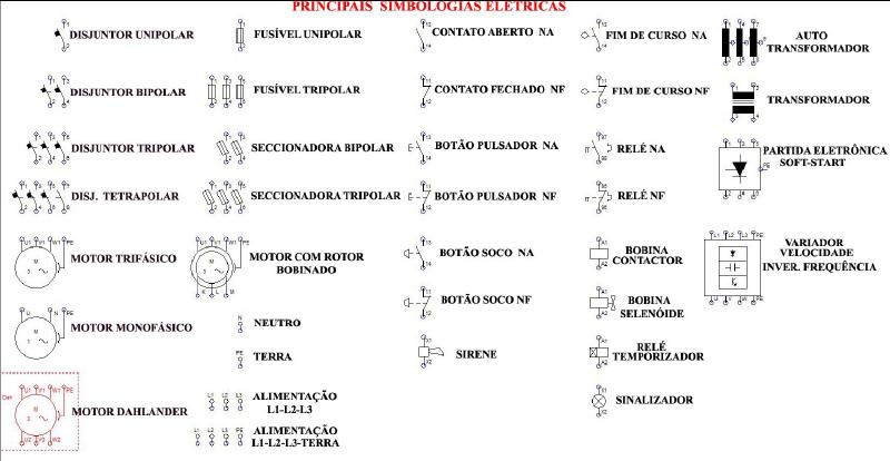 Simbologia Elétrica Comandos - Ensinando Elétrica | Dicas e Ensinamentos