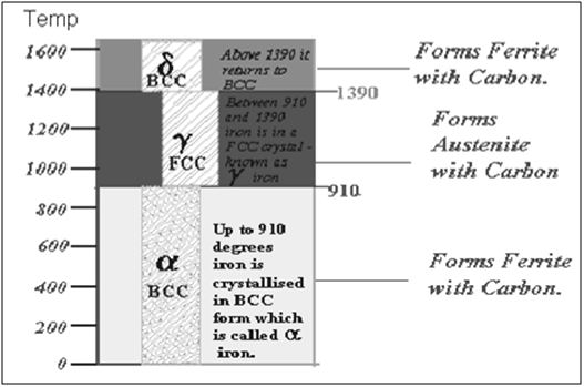 How Changes Occur in the Crystal Structure of Metals? - Knowledge Zone ...