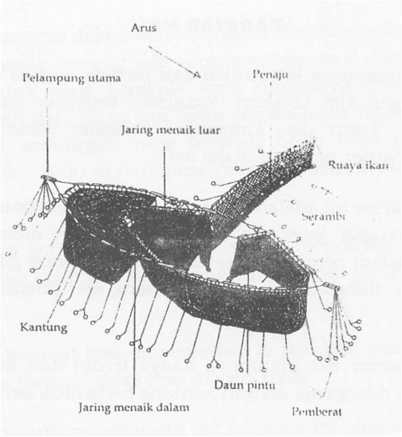 MENGENAL SETNET – Jati.id