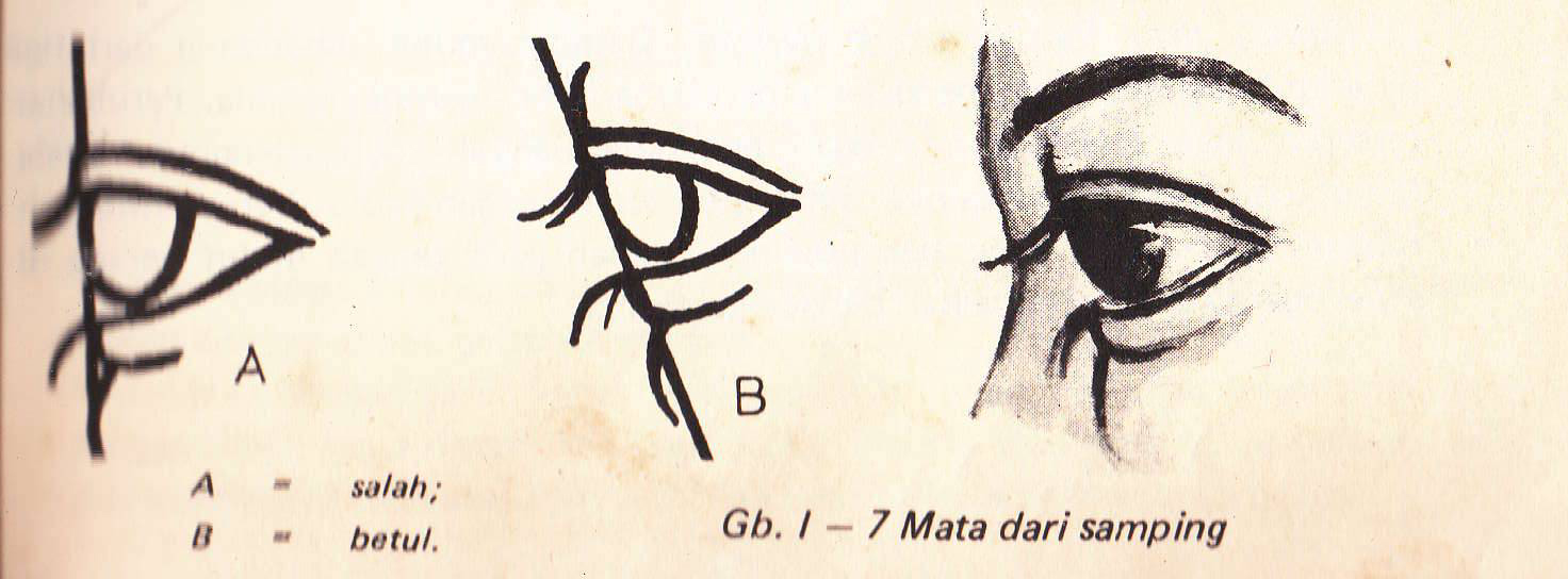 Simple ART: cara menggambar sketsa mata dengan mudah bagi pemula