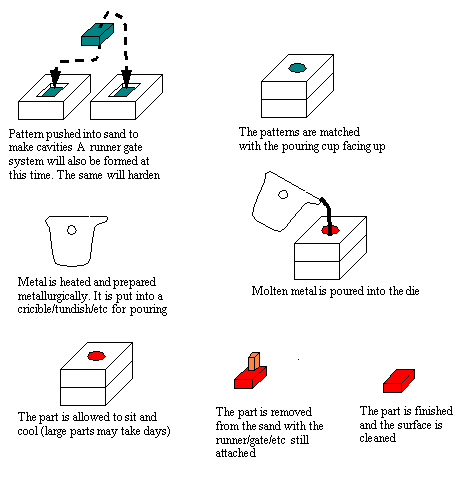 Metalchic - Atlas Bronze: Sand Castings or Sand Castles?