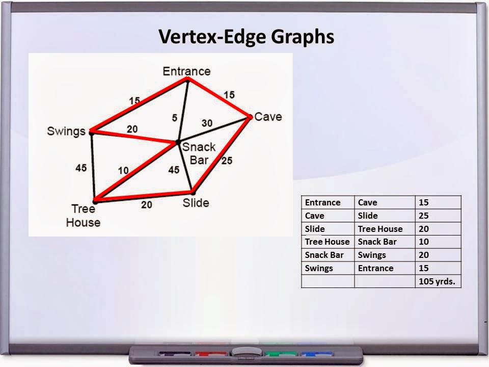 Math It Is...: Vertex Edge Graphs PowerPoint Example 2 (click on slides ...