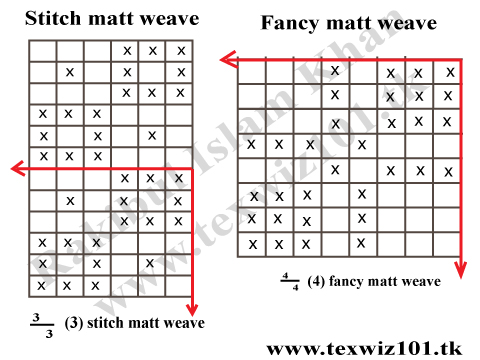 TEX-WIZ 101: Matt Weave