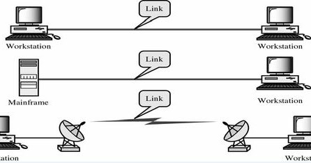 Girfa : Student Help: Line Configuration