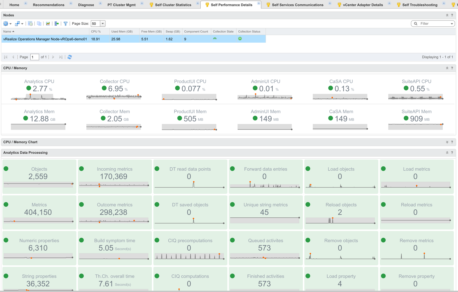 VMware vROps - A closer look at what's new in vROps 6.3