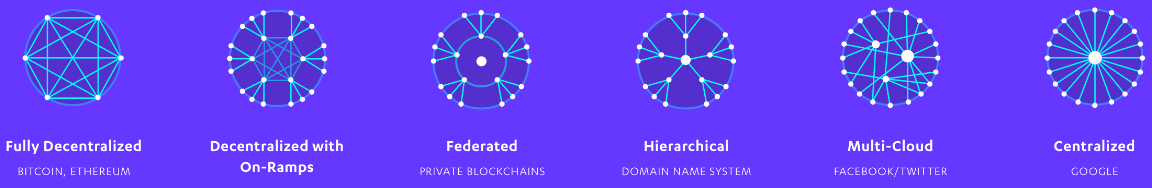 Cardstack The Experience of the decentralized Internet